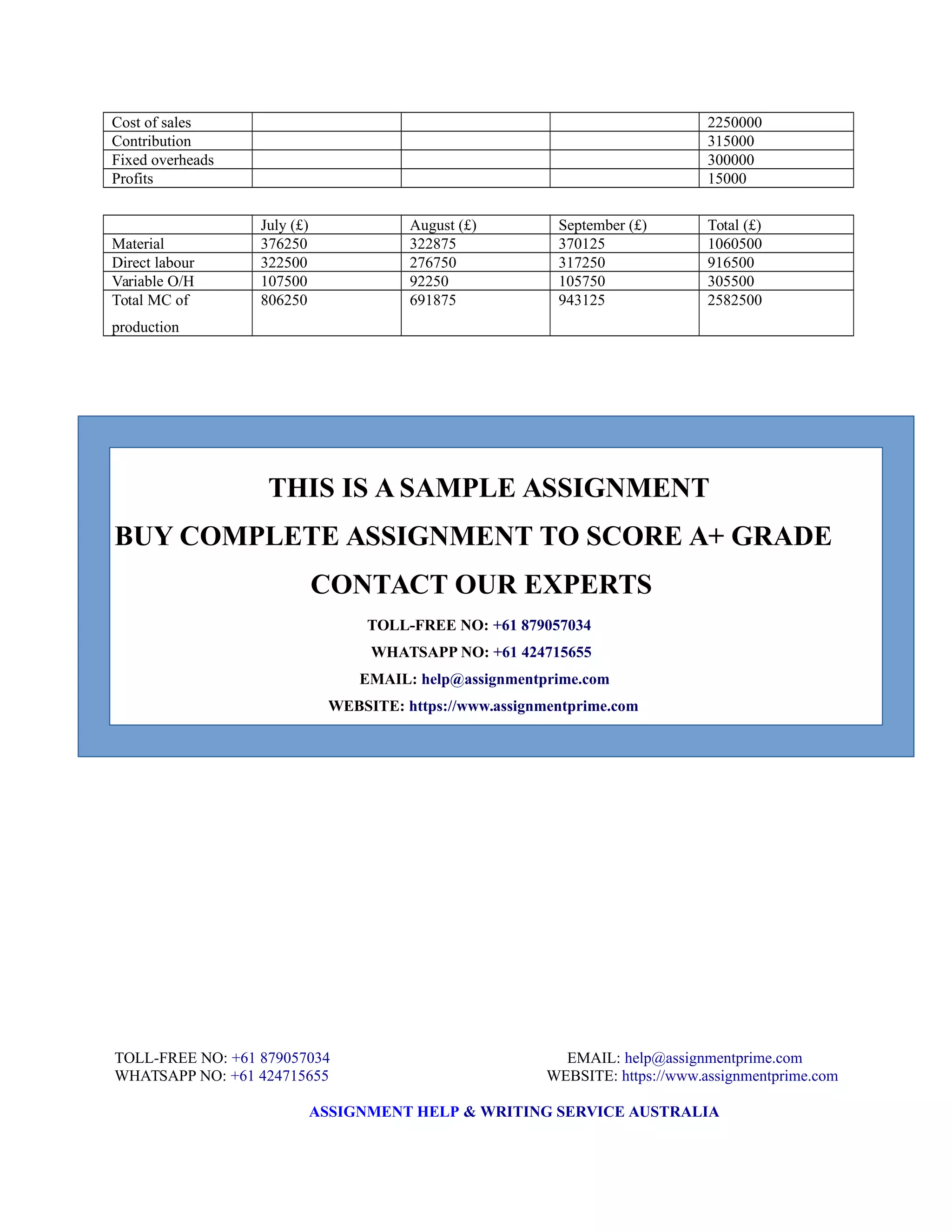 Management Accounting Sample - Assignment Prime Australia | PDF