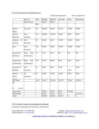 Management Accounting Sample - Assignment Prime Australia | PDF
