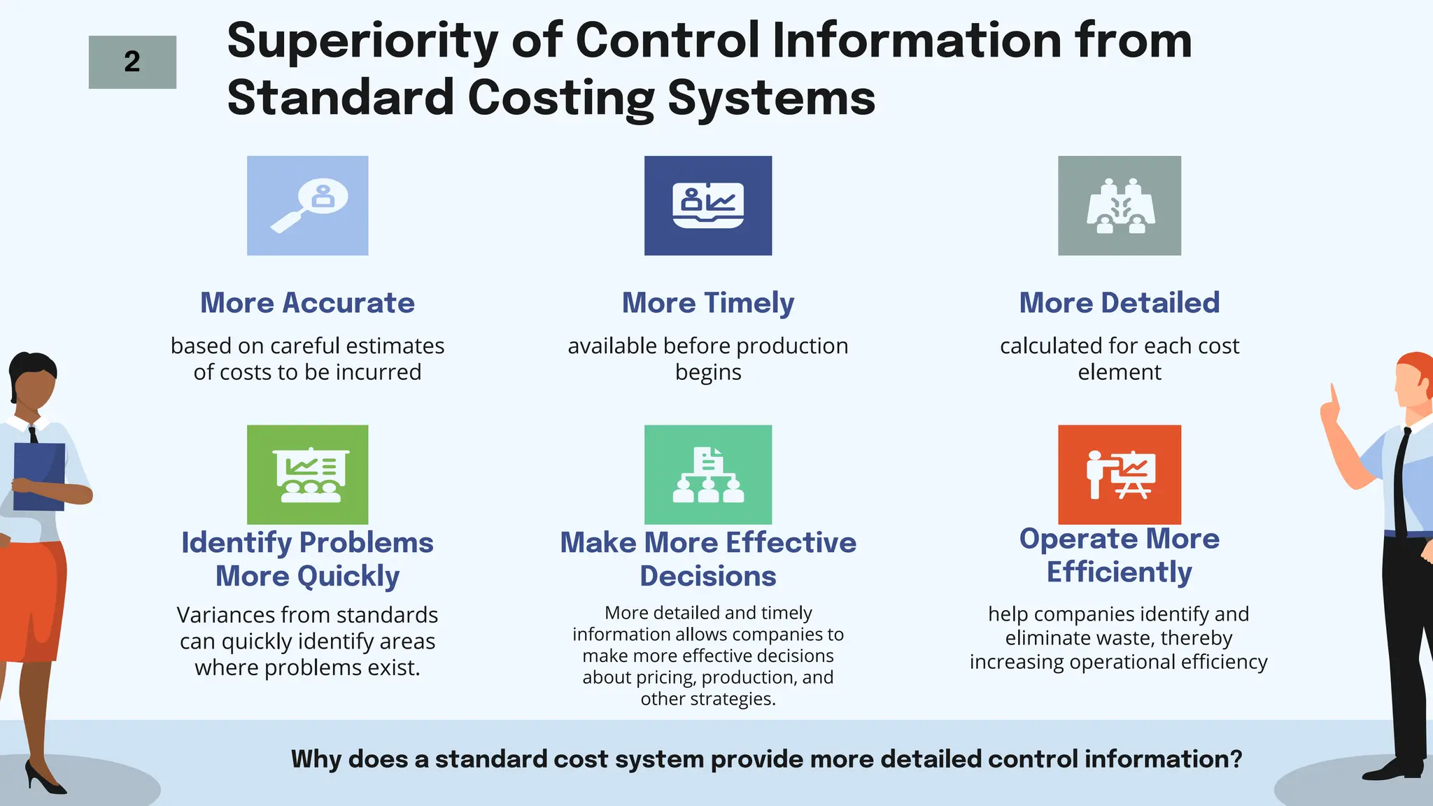 Management Accounting (Standard Costing and Variance Analysis) - Group ...