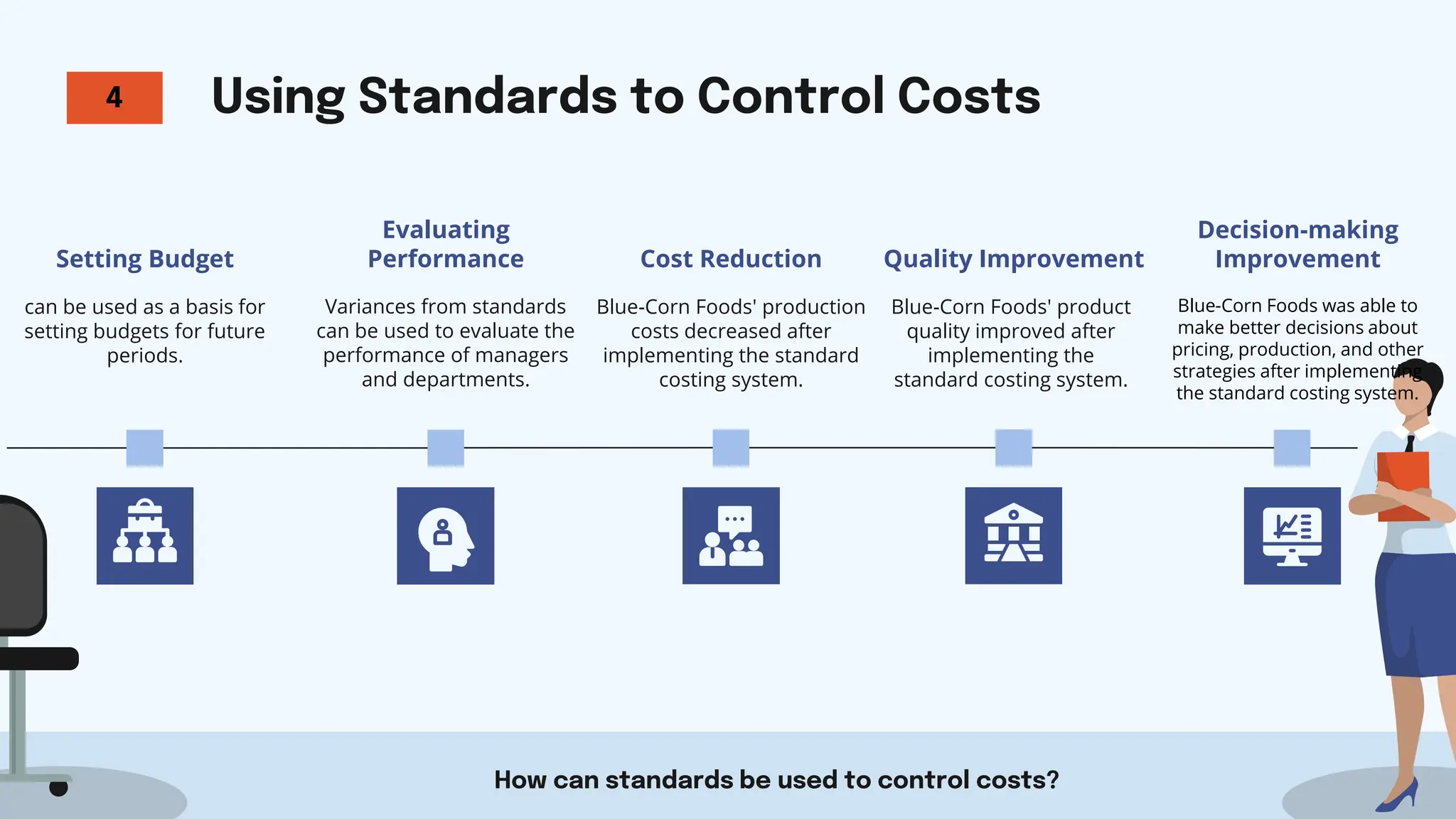 Management Accounting (Standard Costing and Variance Analysis) - Group ...