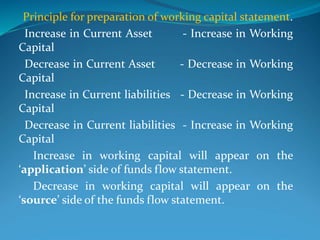 Management Accounting Unit III.ppt