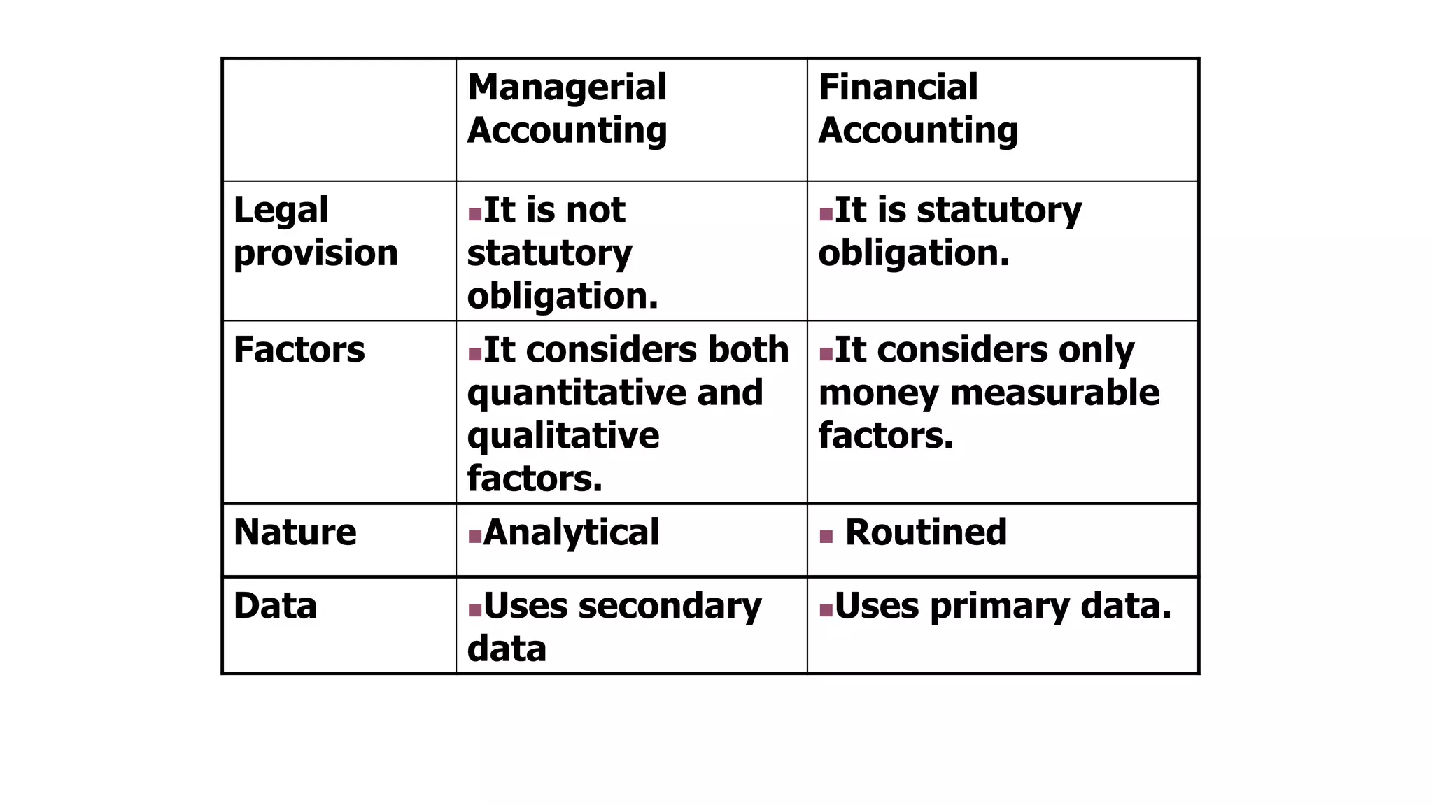 Management Accounts.pptx