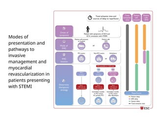 Management Acute Coronary Syndrome 2023.pptx