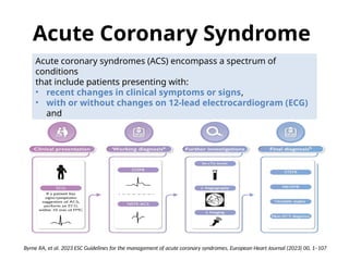 Management Acute Coronary Syndrome 2023.pptx
