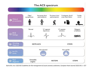 Management Acute Coronary Syndrome 2023.pptx