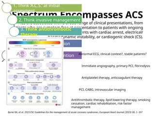 Management Acute Coronary Syndrome 2023.pptx