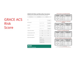 Management Acute Coronary Syndrome 2023.pptx