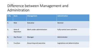 management and admin.pptx