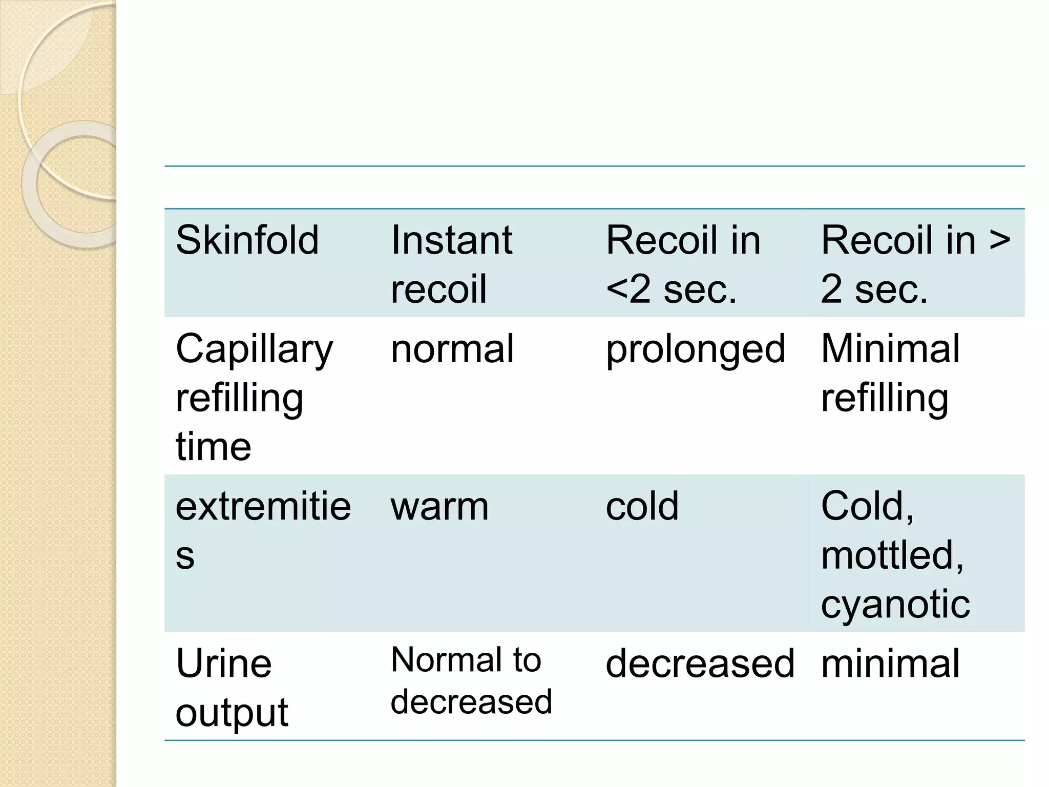 Management and complications of acute diarrhea in children | PPTX