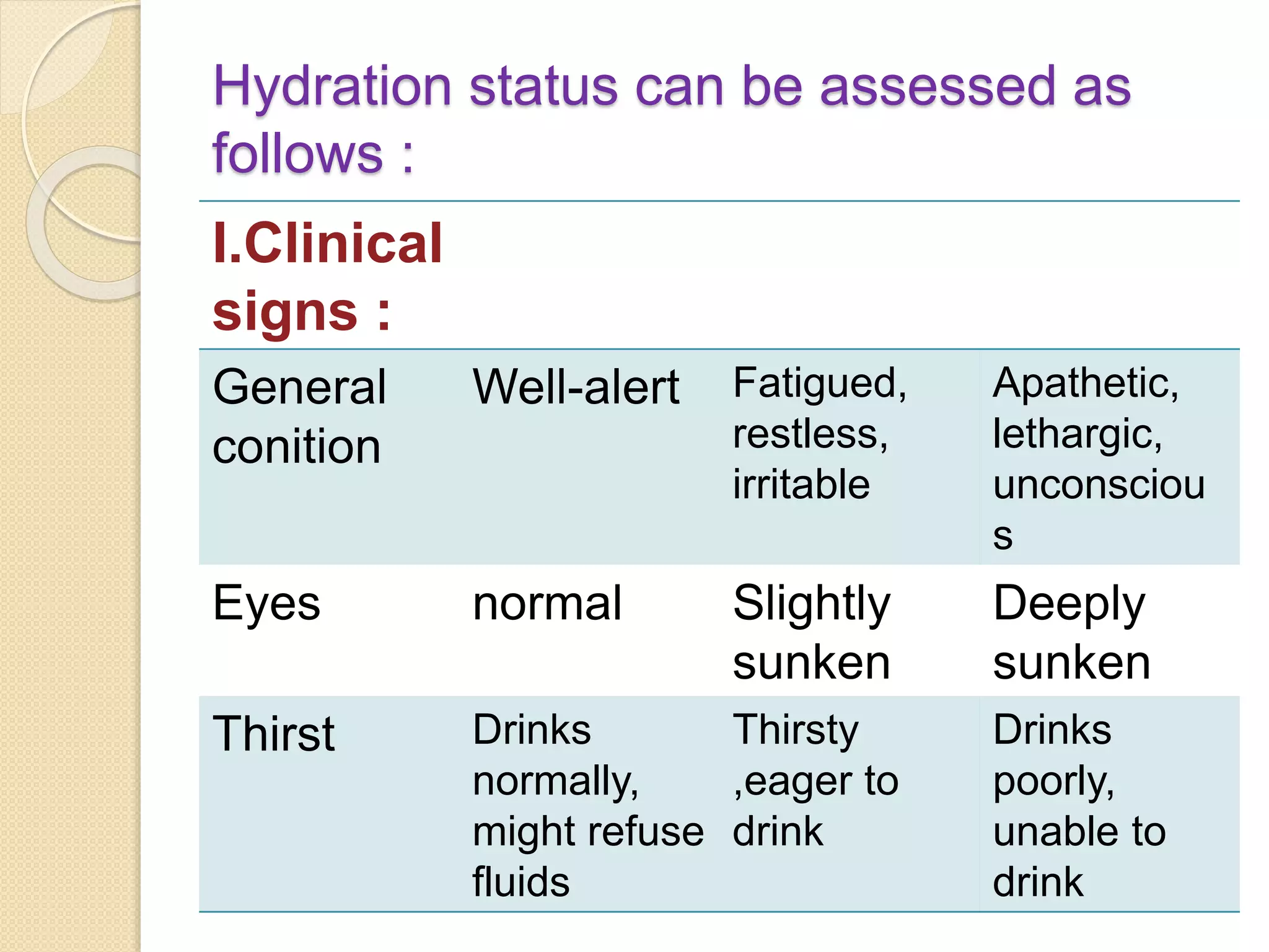 Management and complications of acute diarrhea in children | PPTX