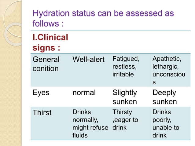 Management and complications of acute diarrhea in children | PPTX ...