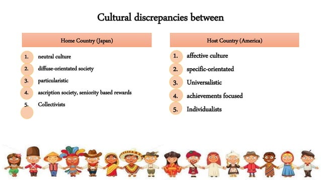 Managing Multinationals and Cultural Diversity (Trompenaars' model of 'National Culture ...