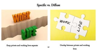 Managing Multinationals and Cultural Diversity (Trompenaars' model of ...