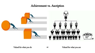Managing Multinationals and Cultural Diversity (Trompenaars' model of ...