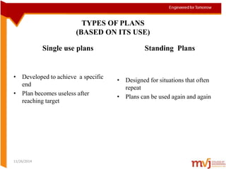 Management and entrepreneurship | PPTX
