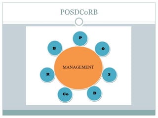Management and it's functions | PPTX