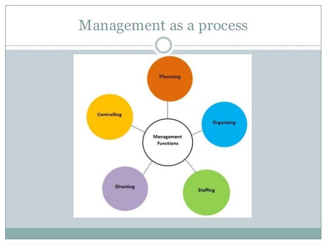 MANAGEMENT AND ITS PROCESS.ppt