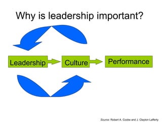 Management And Leadership | PPT