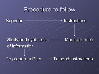 Management and leadership (MIM) | PPT