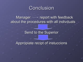 Management and leadership | PPT