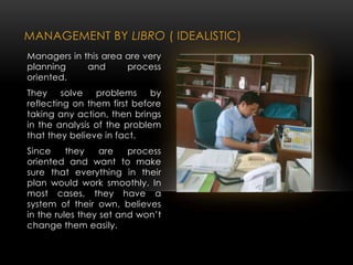 Management and leadership behaviours | PPTX