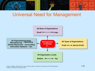 Management and org | PPT