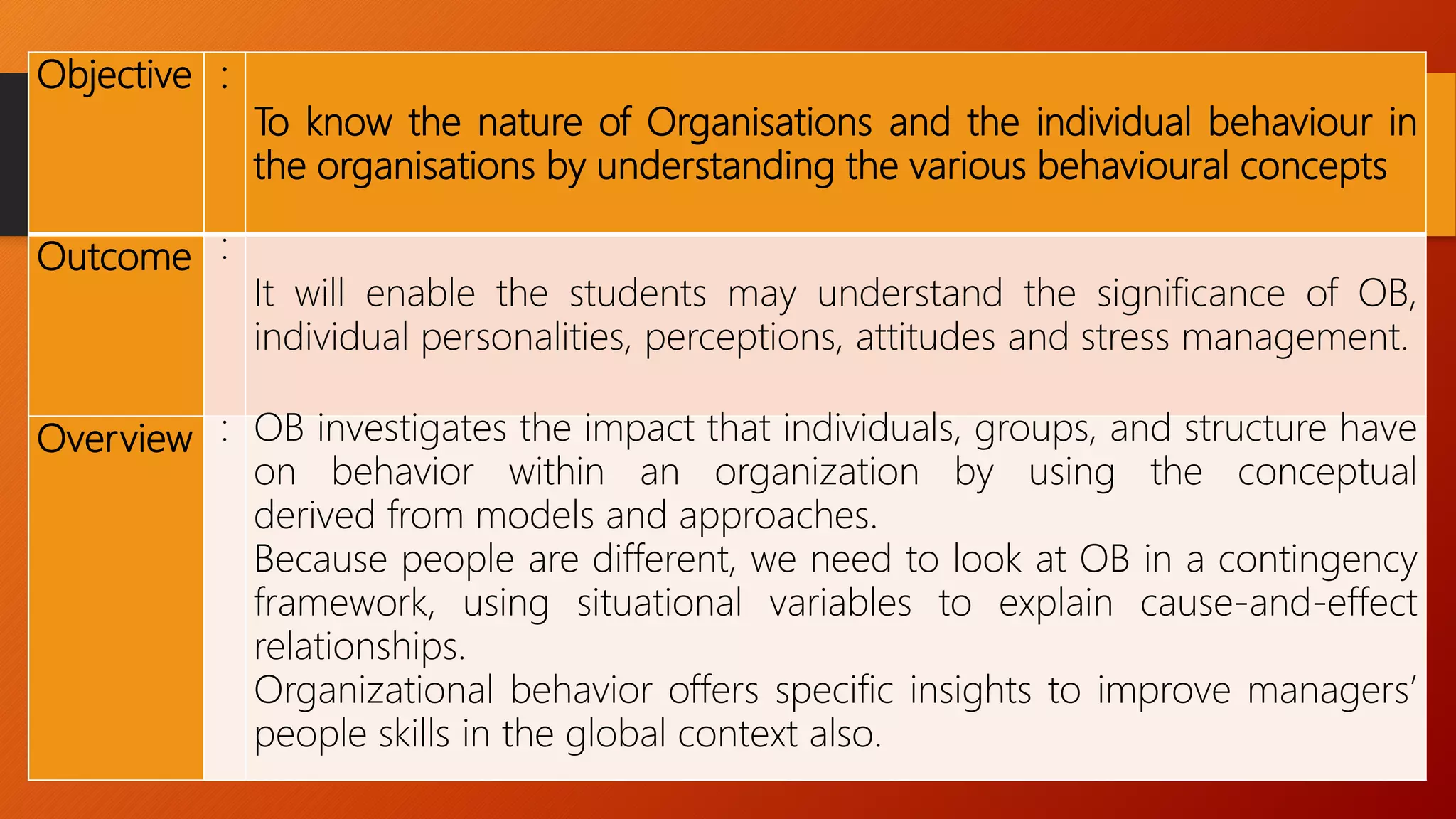 MANAGEMENT AND ORGANISATIONAL BEHAVIOUR.pptx