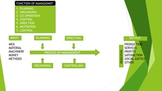 Management and organisation (unit iii )-ppt | PDF