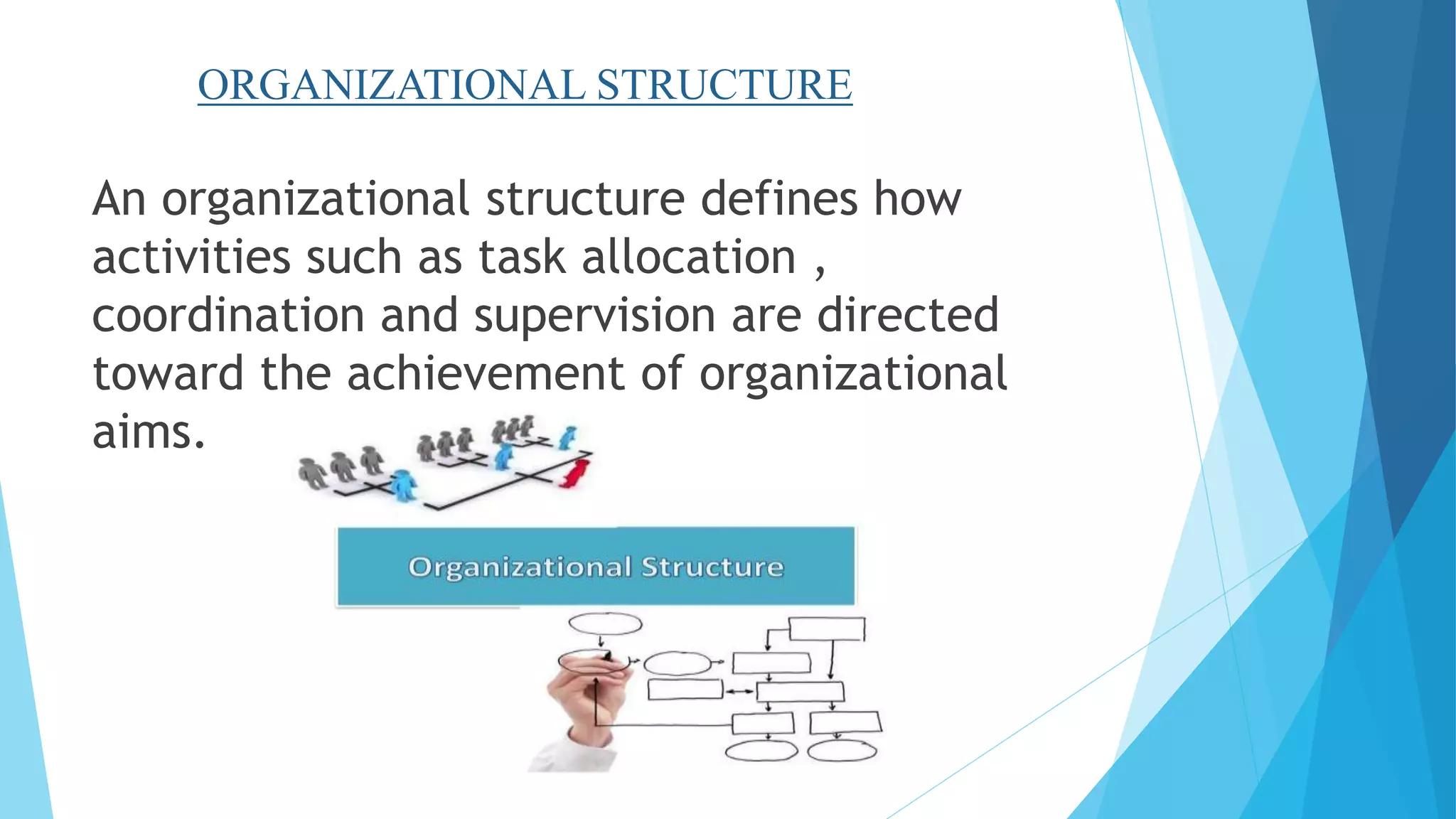 Designing Organizational Structure | PPT