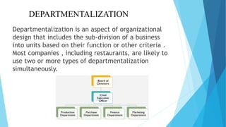 Designing Organizational Structure | PPT