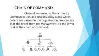 Designing Organizational Structure | PPT