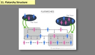 Management and organizational structure | PPTX