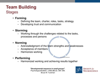 Management and Team Building.pptx