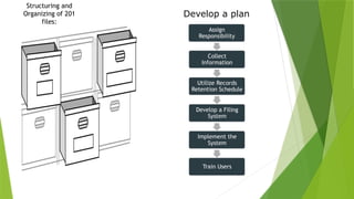 Management and Updating of 201 Files.pptx