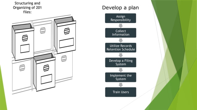 Management and Updating of 201 Files.pptx