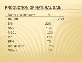 Management and working in OGDCL | PPT