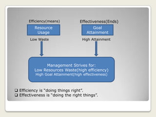 Management as an art | PPTX
