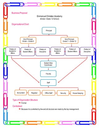 Management assignment | DOCX | Education