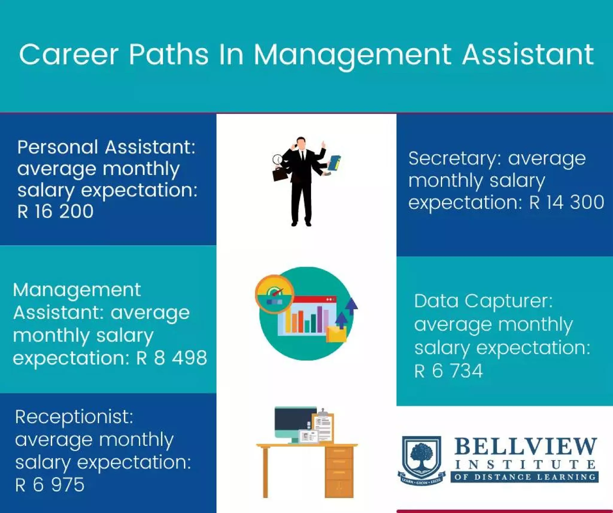 Management Assistant Courses | PPT
