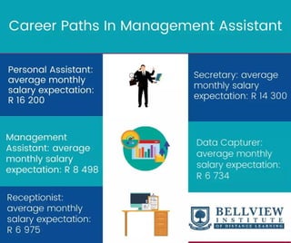Management Assistant Courses | PDF