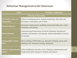 Management at home and school | PPTX