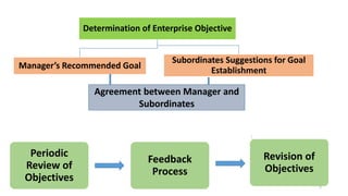 Management by objective | PPTX