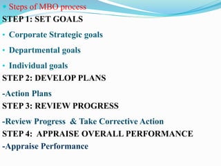 Management by objectives | PPTX