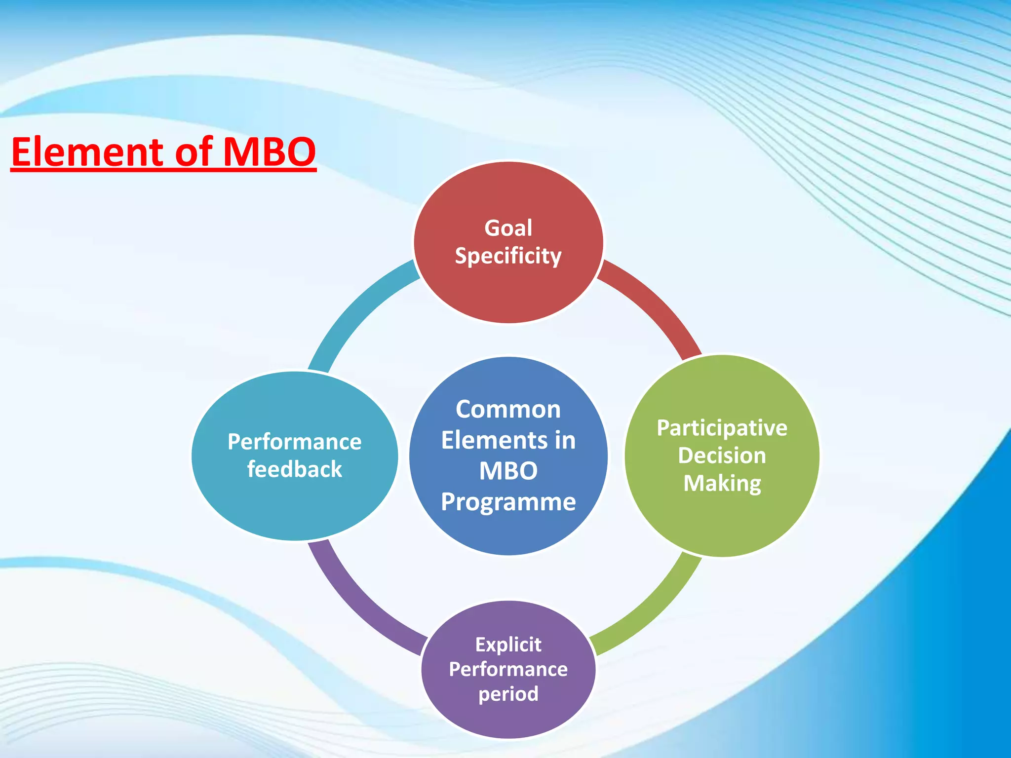 Management By Objective (MBO).pptx
