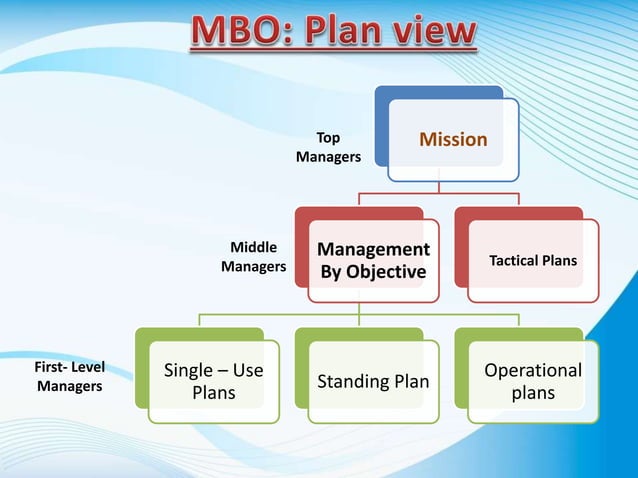 Management By Objective (MBO).pptx