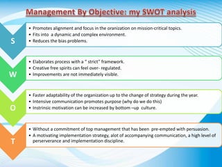 Management By Objective (MBO).pptx
