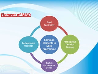 Management By Objective (MBO).pptx