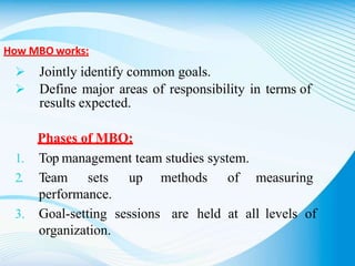 Management By Objective (MBO).pptx