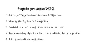 management by objectives. | PPTX