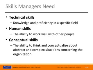 Management | PPT